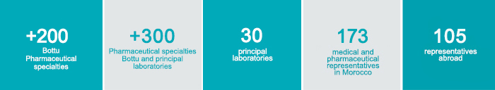 Laboratoires BOTTU > Our products > Our products range